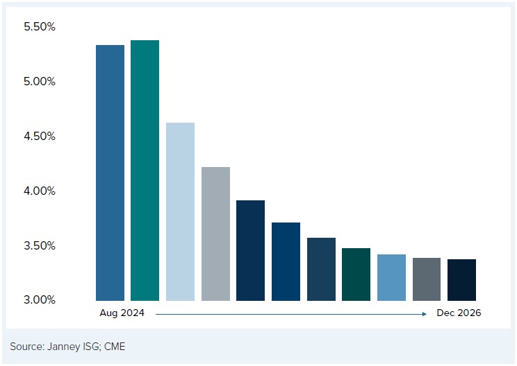 Janney’s August Investment Perspectives - AdvisorHub
